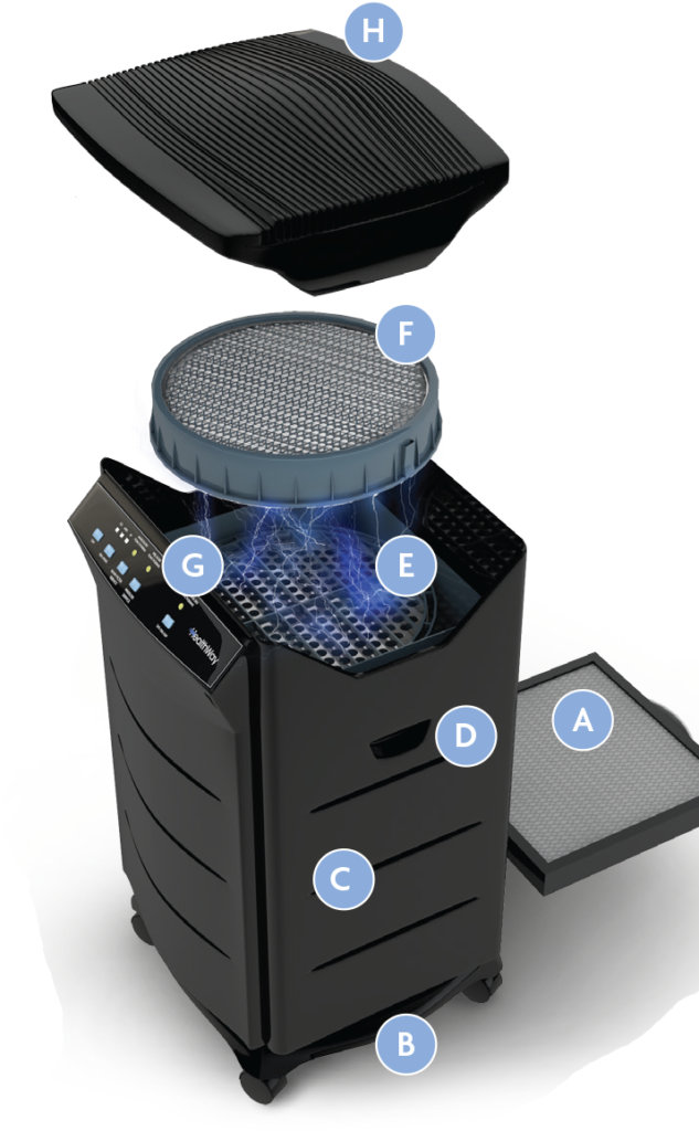 Permanent Home Filtration - Radon Solutions California